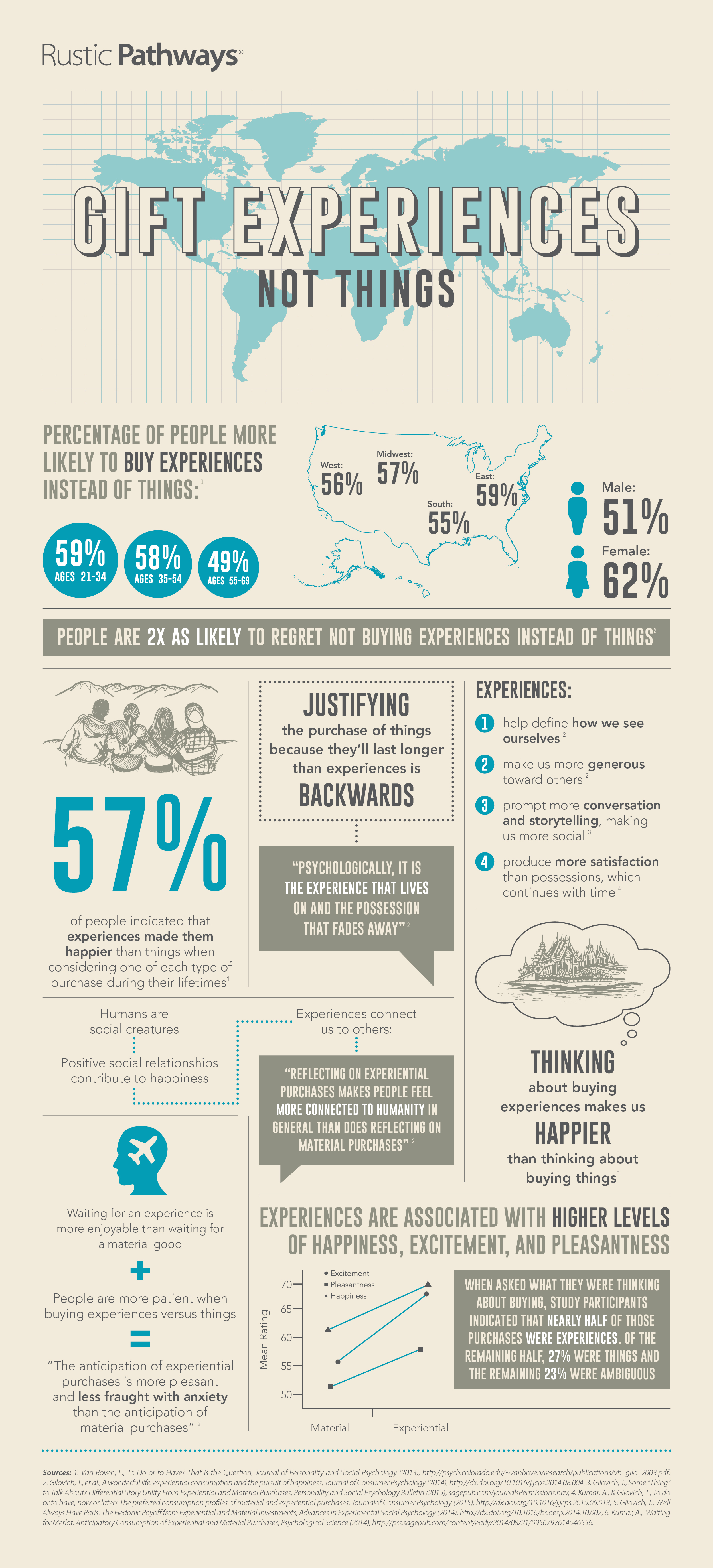 The Research Behind Why Experiences Make Us Happier Than Things ...